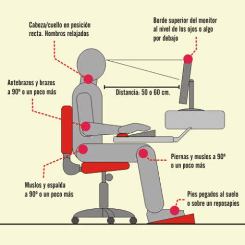 Consejos para una correcta higiene postural - Obbocare Tienda Online